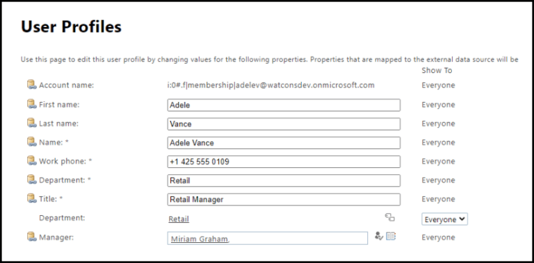 The multiple identities of a SharePoint site user - Watford Consulting Ltd.