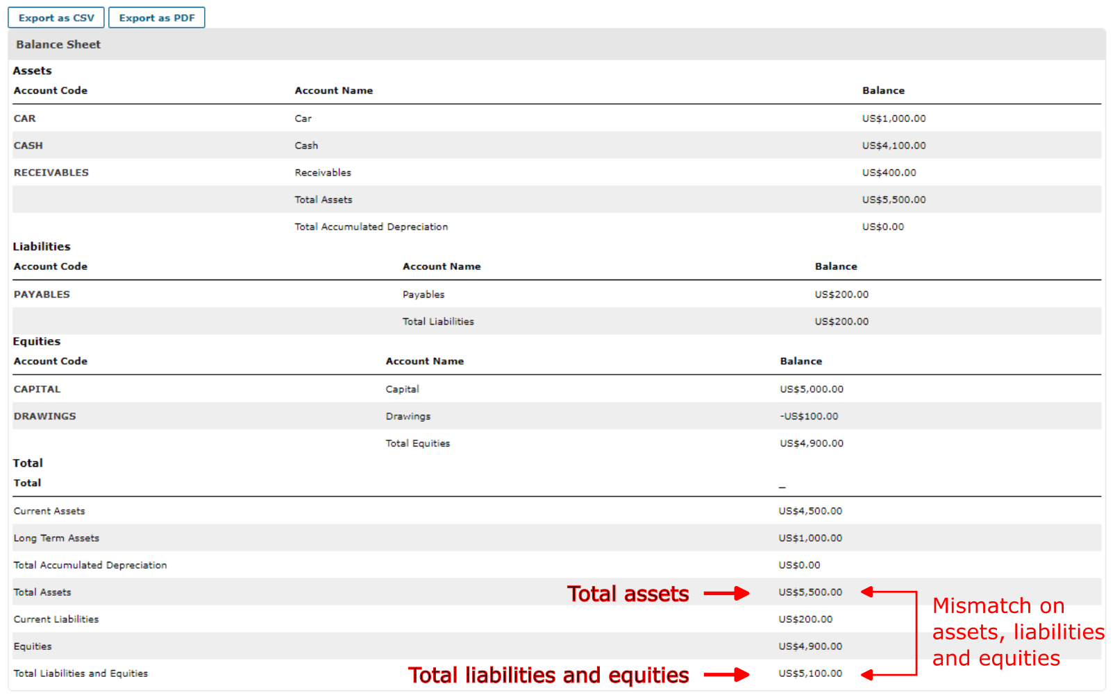 OFBiz from scratch: Reporting on the first month of trading - Watford ...
