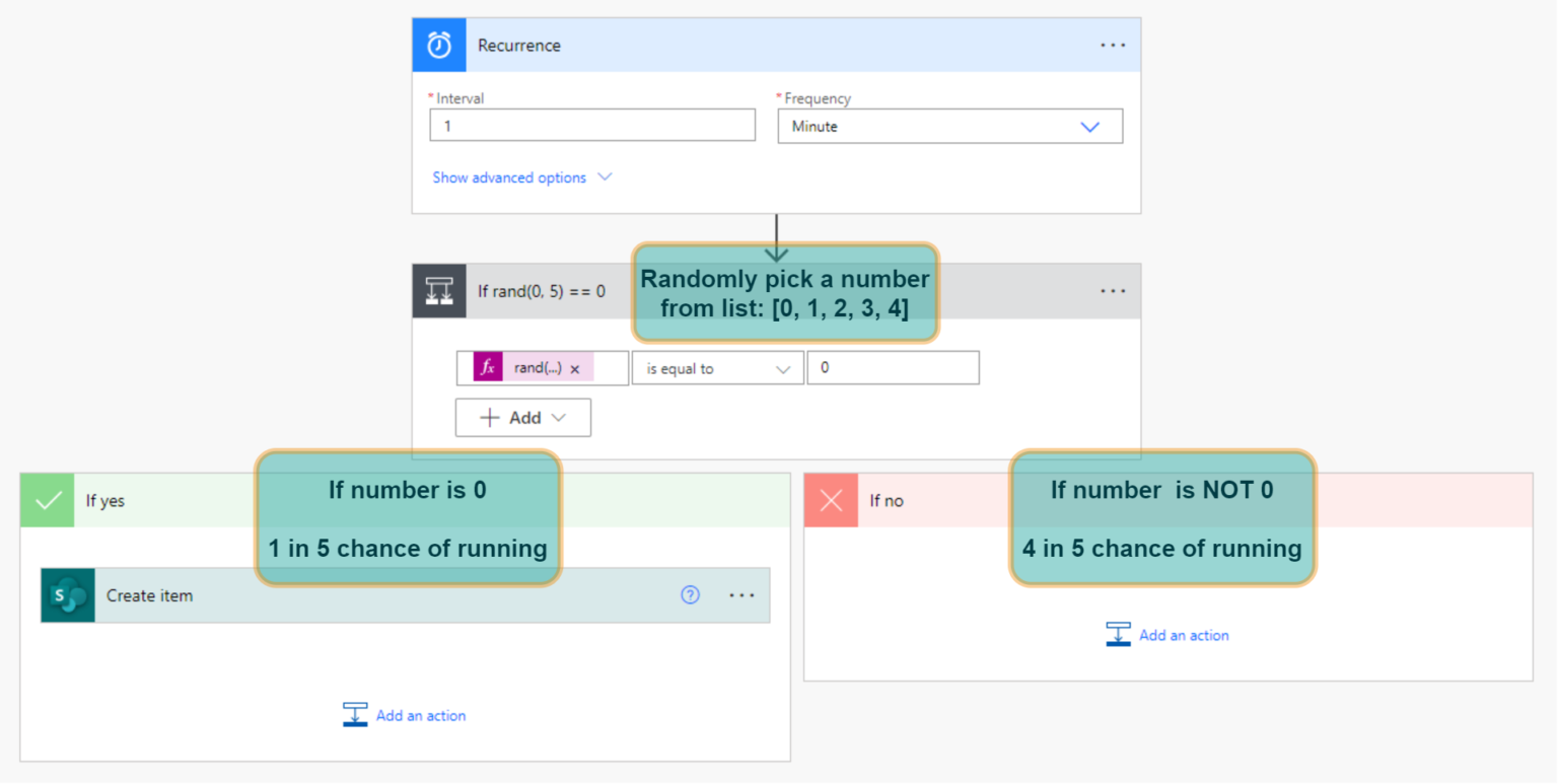 Power Automate Trigger Conditions - Watford Consulting Ltd.